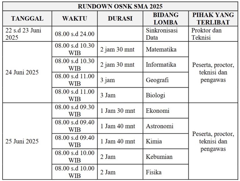 OSN K 2025 | SMA Negeri 1 Seyegan